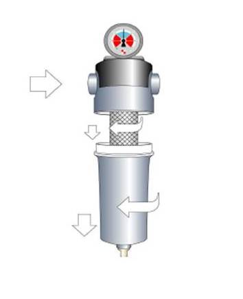 Магистральные фильтры сжатого воздуха.